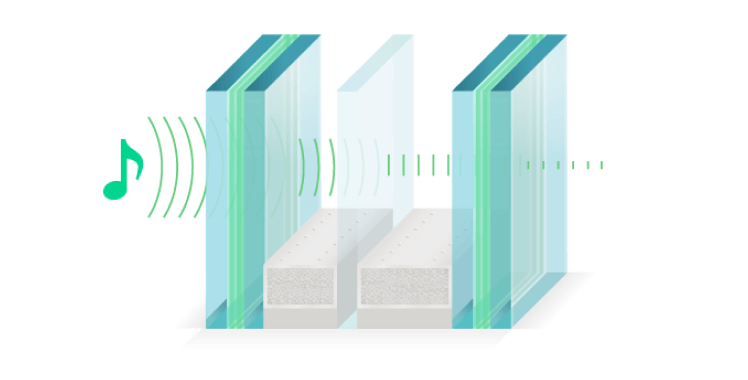 Buy Soundproof, Noise-Isolating Glass, and Double Glazing.