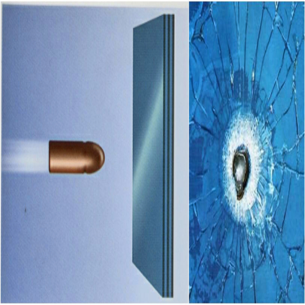 Buy Armored, Bulletproof, Bullet-Resistant Glass, Triplex